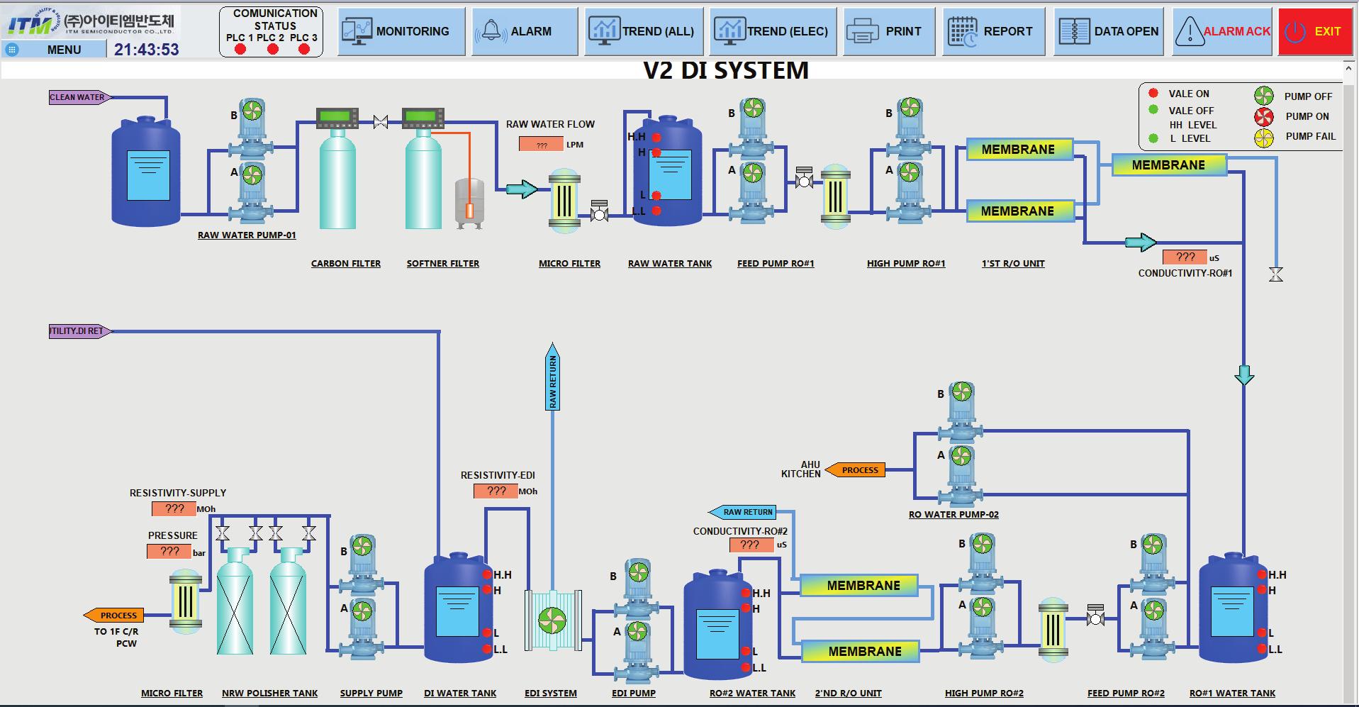 Cung cấp giải pháp phần mềm điều khiển DCS, SCADA, PLC, HMI